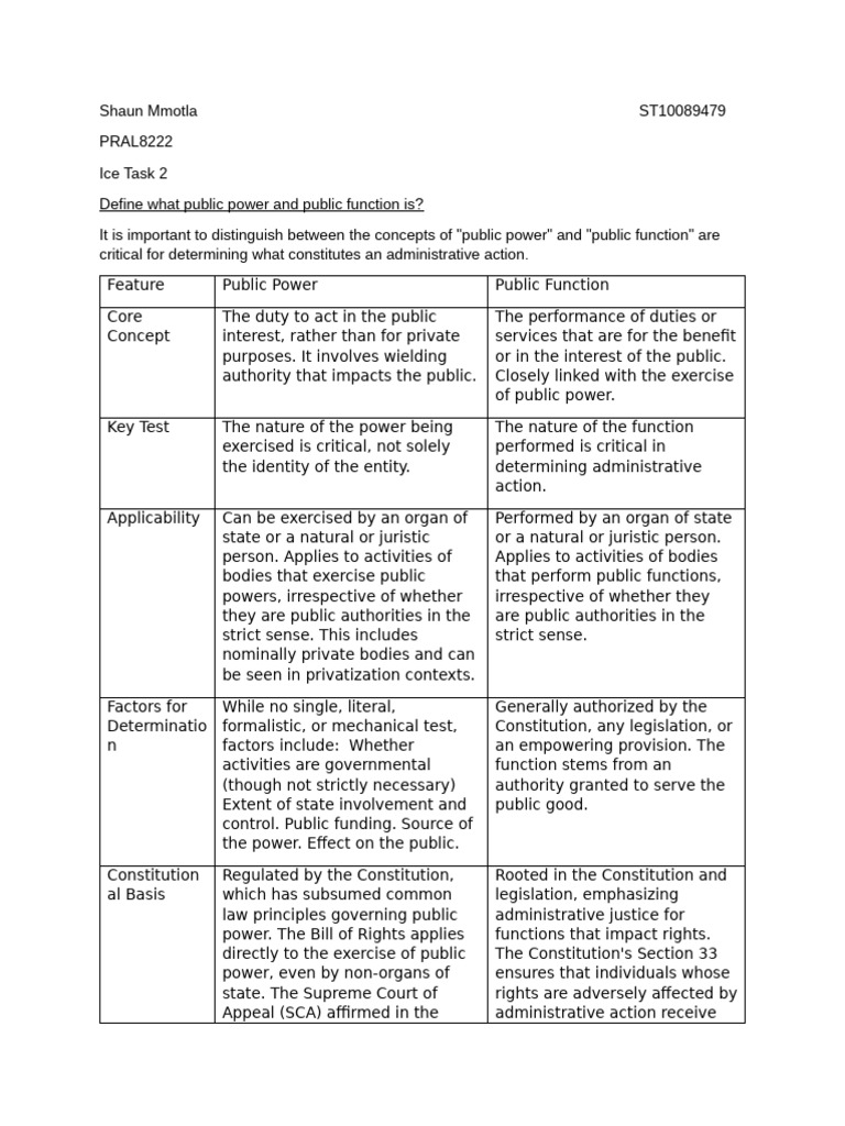 Shaun Mmotla ST10089479 PRAL8222 Ice Task 2 | PDF | Constitution ...