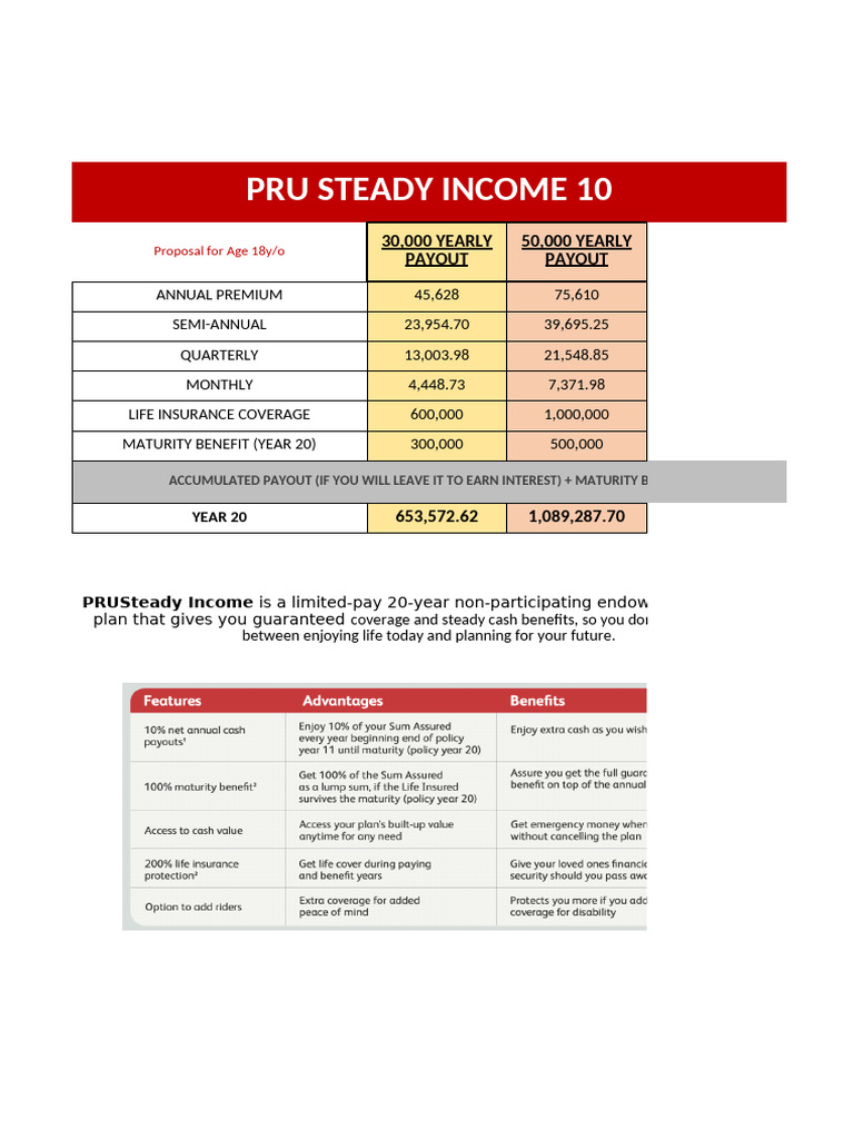 Pru Steady Income | PDF