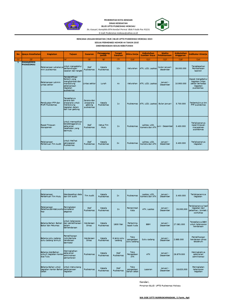 Ruk Dan RPK 2023 & 2024 (Manajemen Puskesmas) | PDF