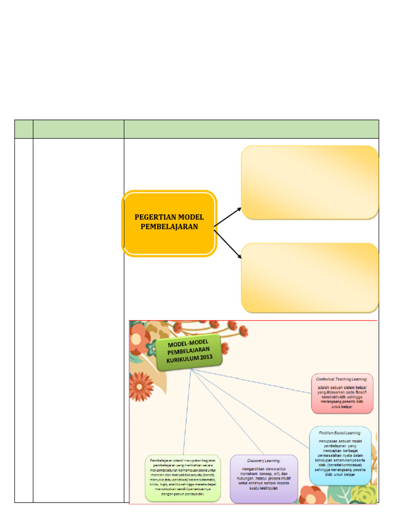 Templete CONTOH RESUME 1 | PDF
