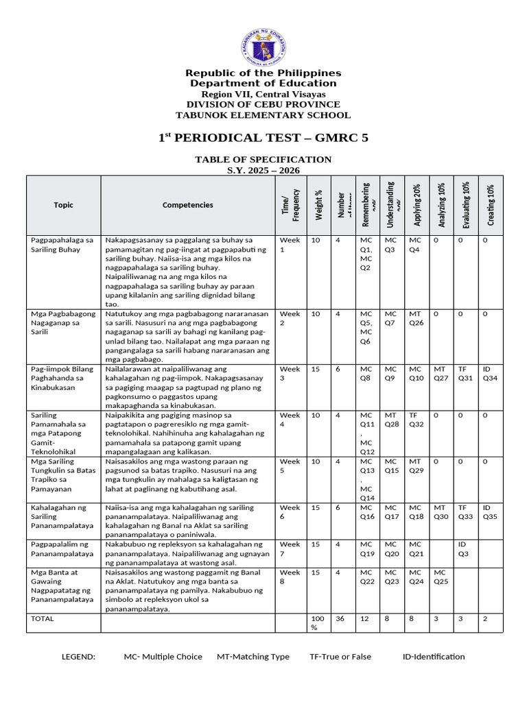 DTC PT GMRC 5 q1 Matatag Tos Key | PDF