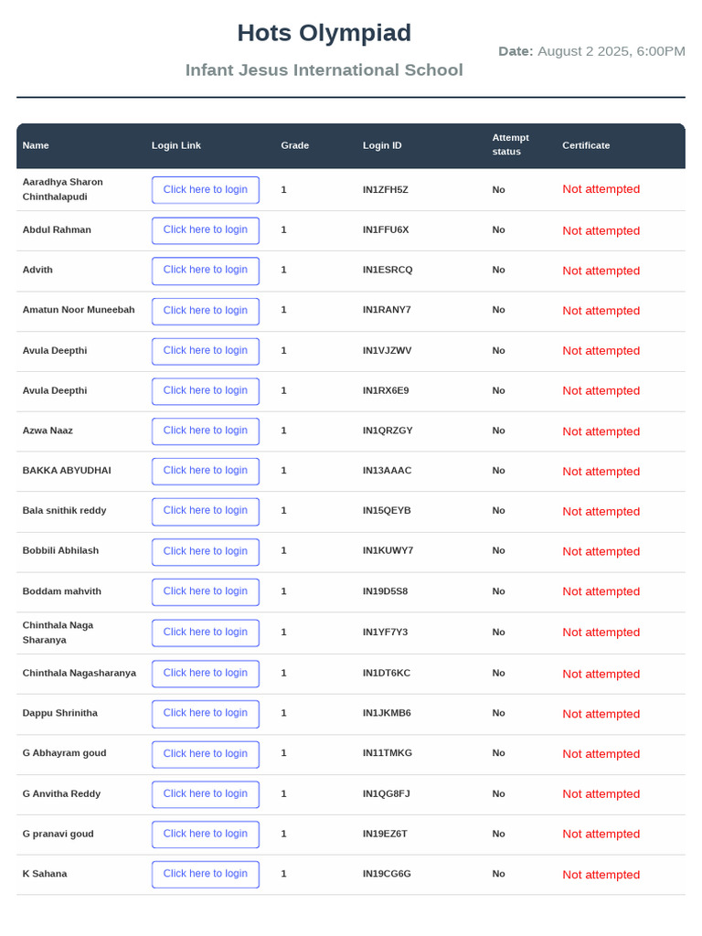 Not Attempted Students List Hots Olympiad Infant Jesus International School | PDF