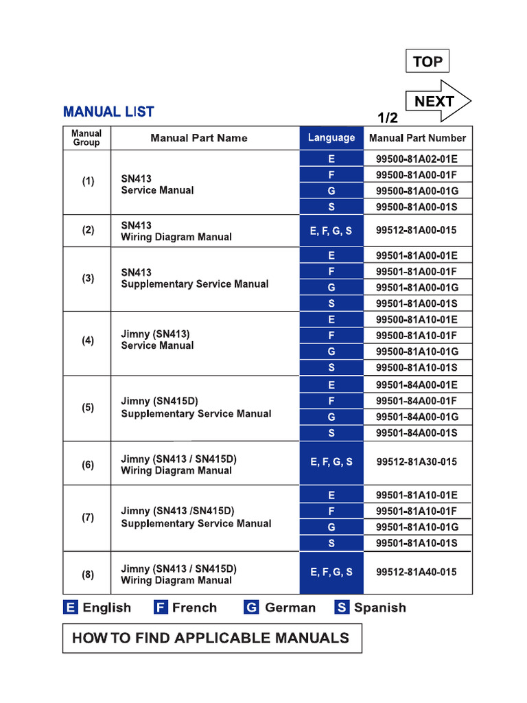 Manual List | PDF