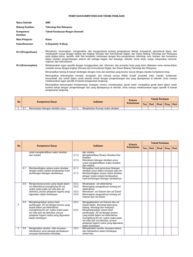 Pemetaan Kompetensi Dan Teknik Penilaian | PDF