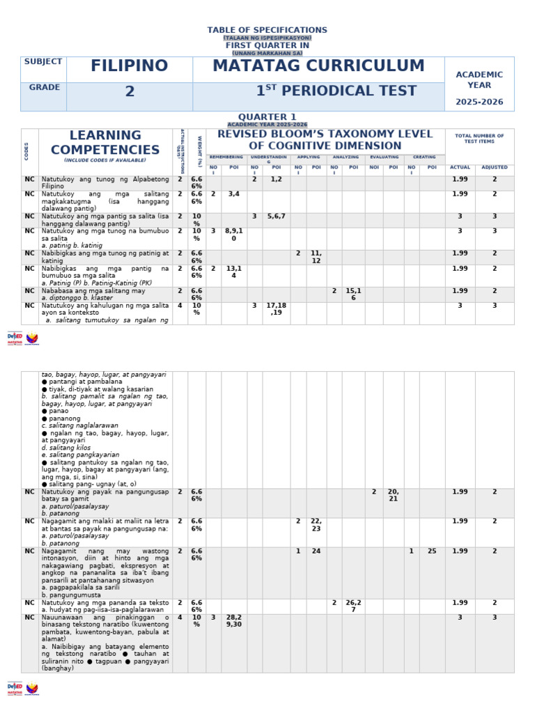 Filipino 2 (MATATAG) - 1st Periodical Test 2025-2026 | PDF