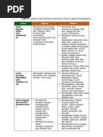 Tabel Implementasi Panca Cinta Lengkap | PDF