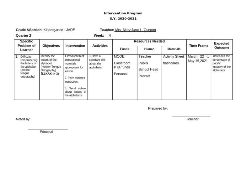 Kindergarten Intervention Plan 2021 | PDF | Teachers | Cognition