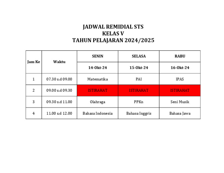 Jadwal Remidial STS | PDF