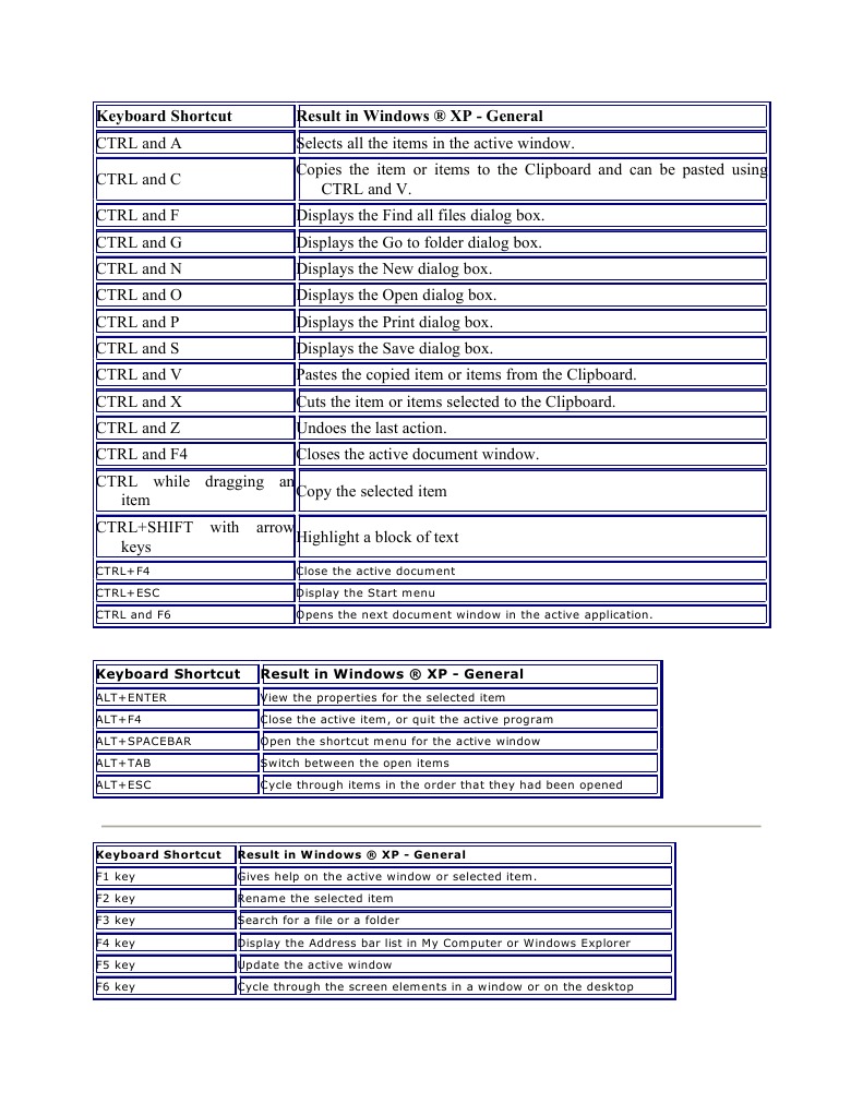 Keyboard Shortcut | PDF | Graphical User Interfaces | Personal Computers