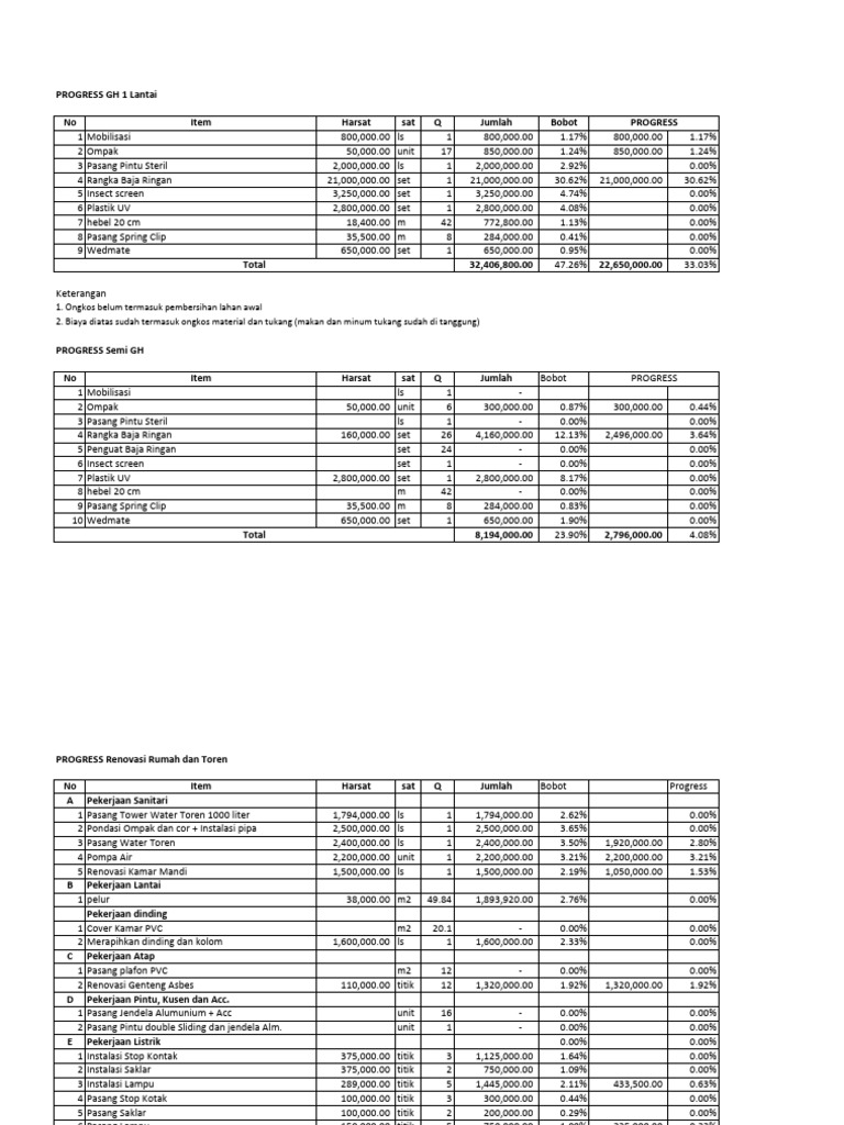 Contoh Progress | PDF