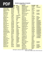Copper Cathode Lme STD Specifications | PDF