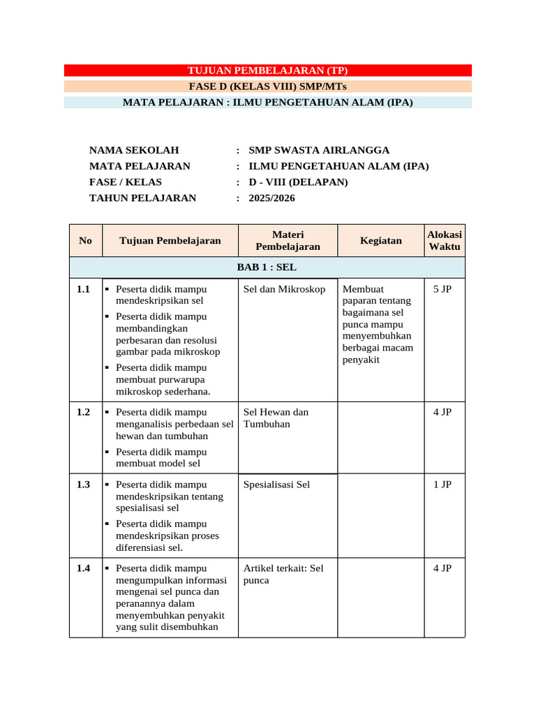 TP Ipa | PDF