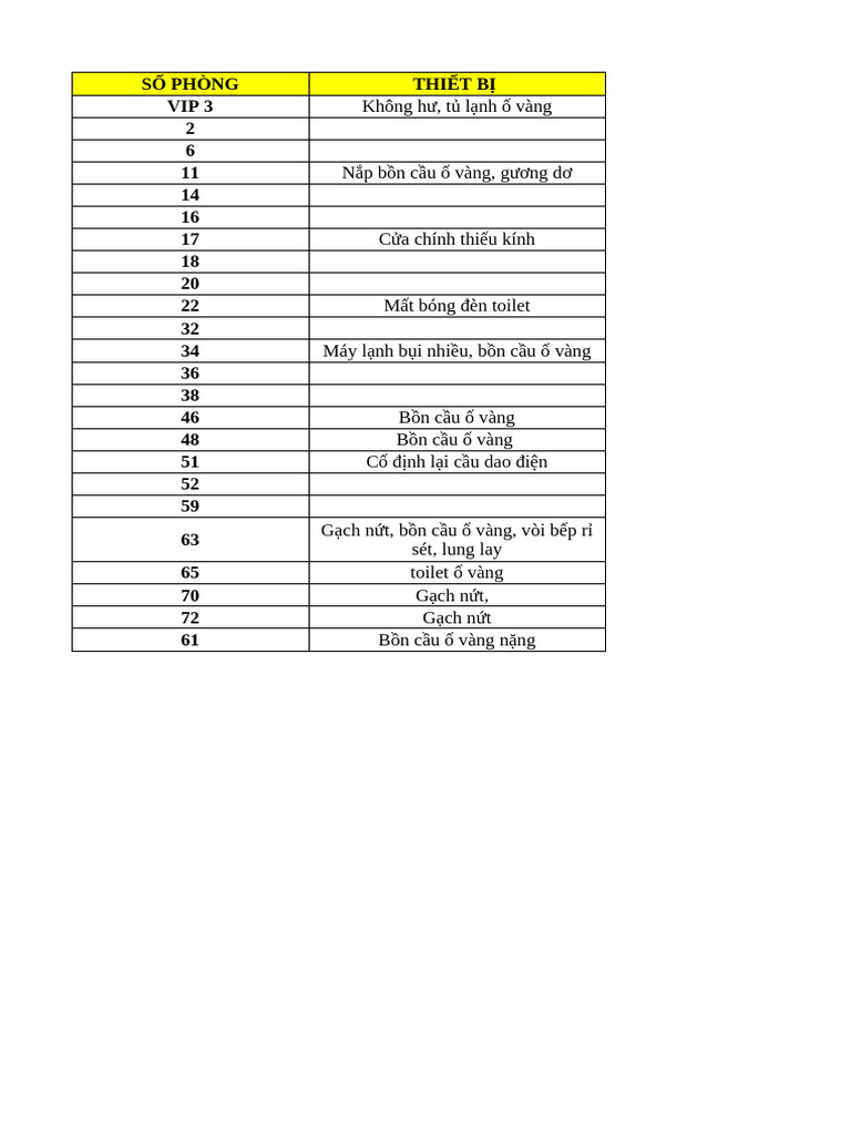 Cn1 Check Phòng Trống | PDF