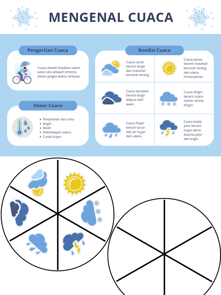 Poster Edukasi Unsur Cuaca | PDF