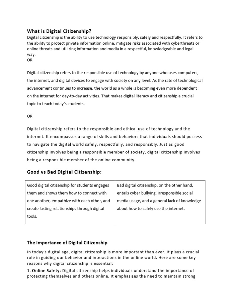 What Is Digital Citizenship | PDF | Copyright | Authentication