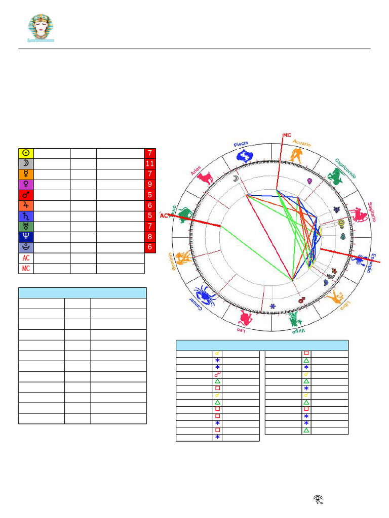 Jesus carta astral | PDF | Venus | Amor