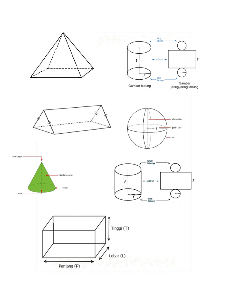 Gambar Rangkuman MTK | PDF