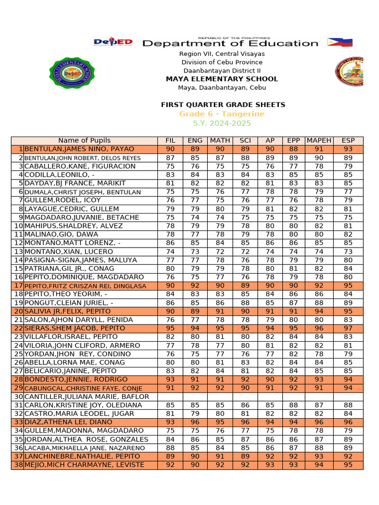 Gradesheet Tangerine | PDF