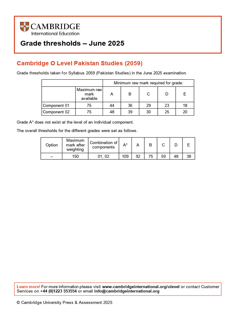 O Level Pakistan Studies Grade Thresholds 2025 | PDF