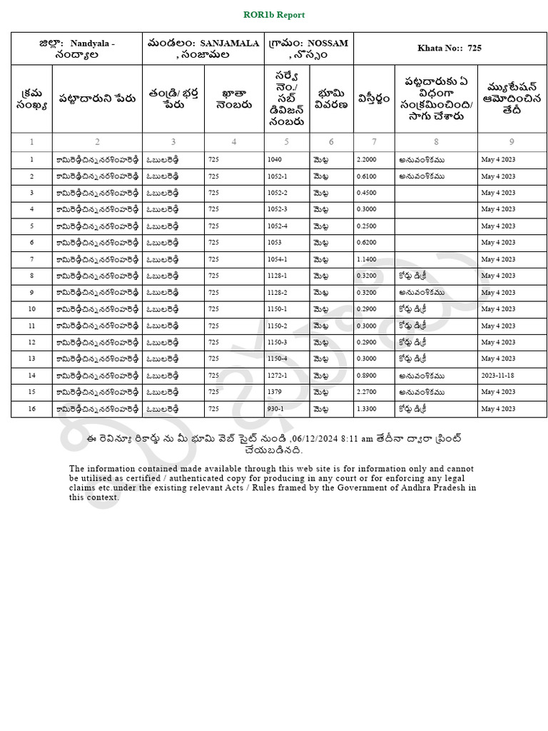 Nandyala - : Sanjamala ,: Nossam, Khata No:: 725 | PDF