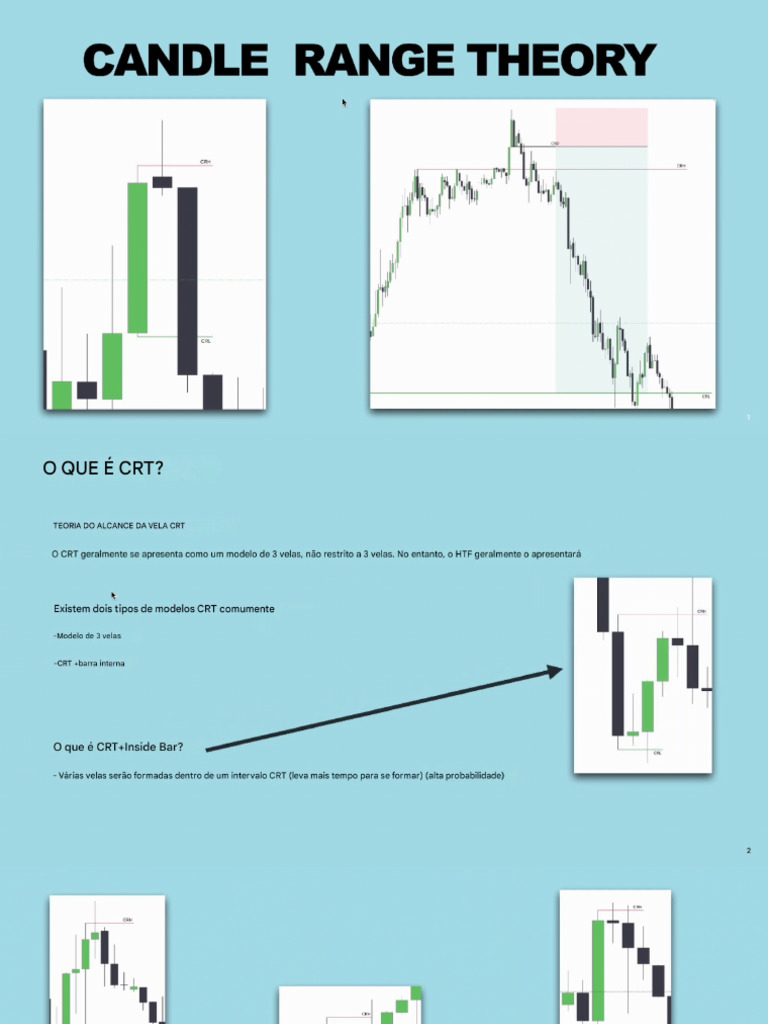 Candle Range Crt Pdf Pdf