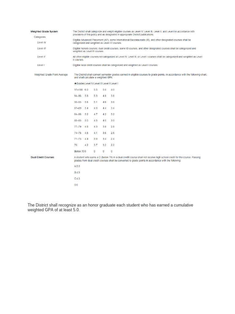 Grades and GPA Understanding | PDF