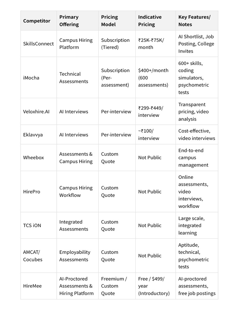 Competitor - Primary Offering - Pricing Model - Indicative Pricing | PDF