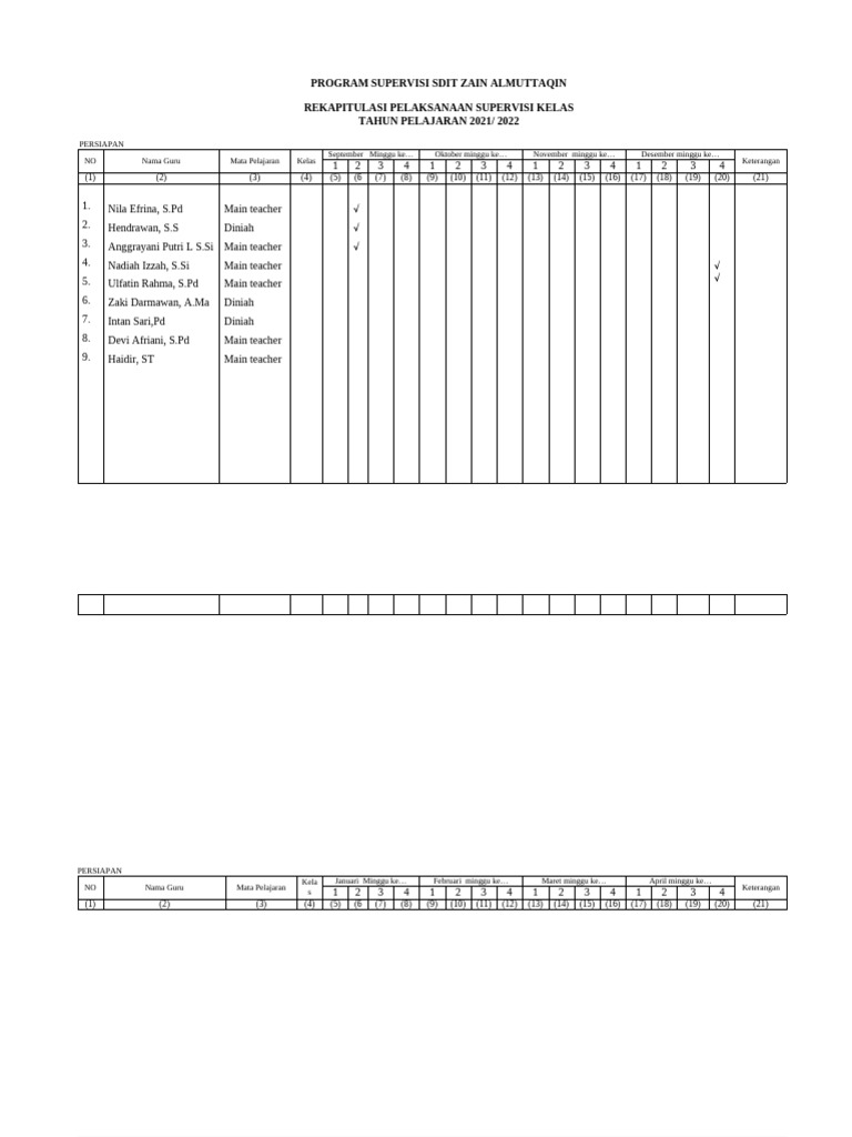 27.program Pelaksanaan Supervisi Kelas 2021-2022 | PDF
