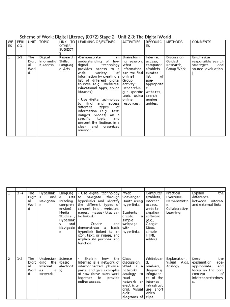 Digital Literacy Scheme of Work Stage 2 | PDF | Hyperlink | Internet