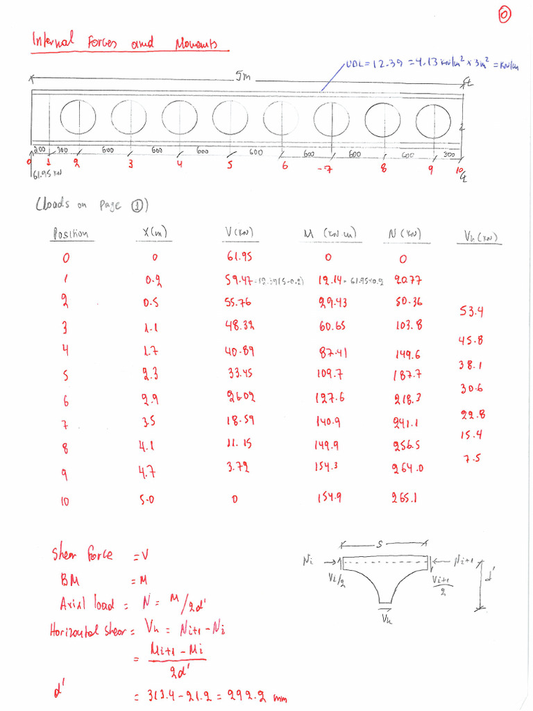 Perforated (Complete Tutorial) | PDF