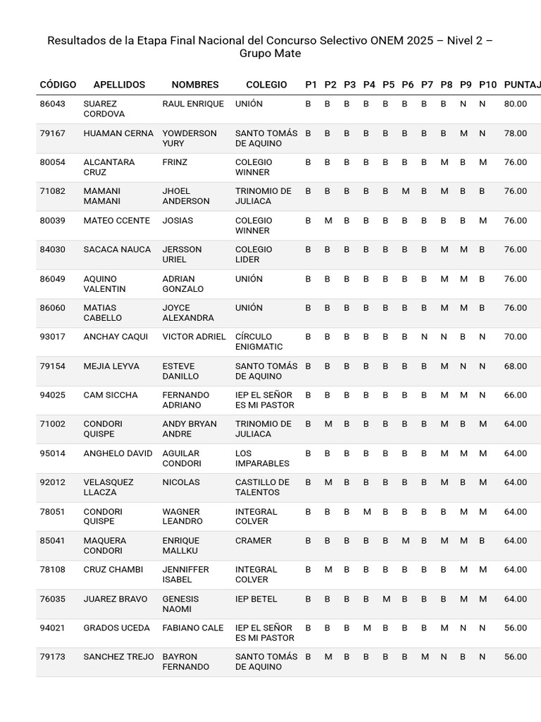 Resultados ONEM 2025 - Nivel 2 Nacional | PDF