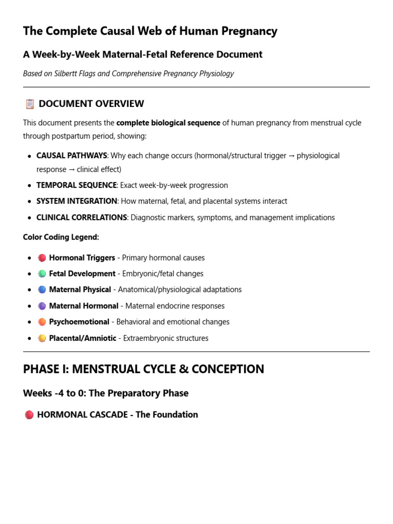 Complete Pregnancy Causal Pathways Document | PDF | Menstrual Cycle ...
