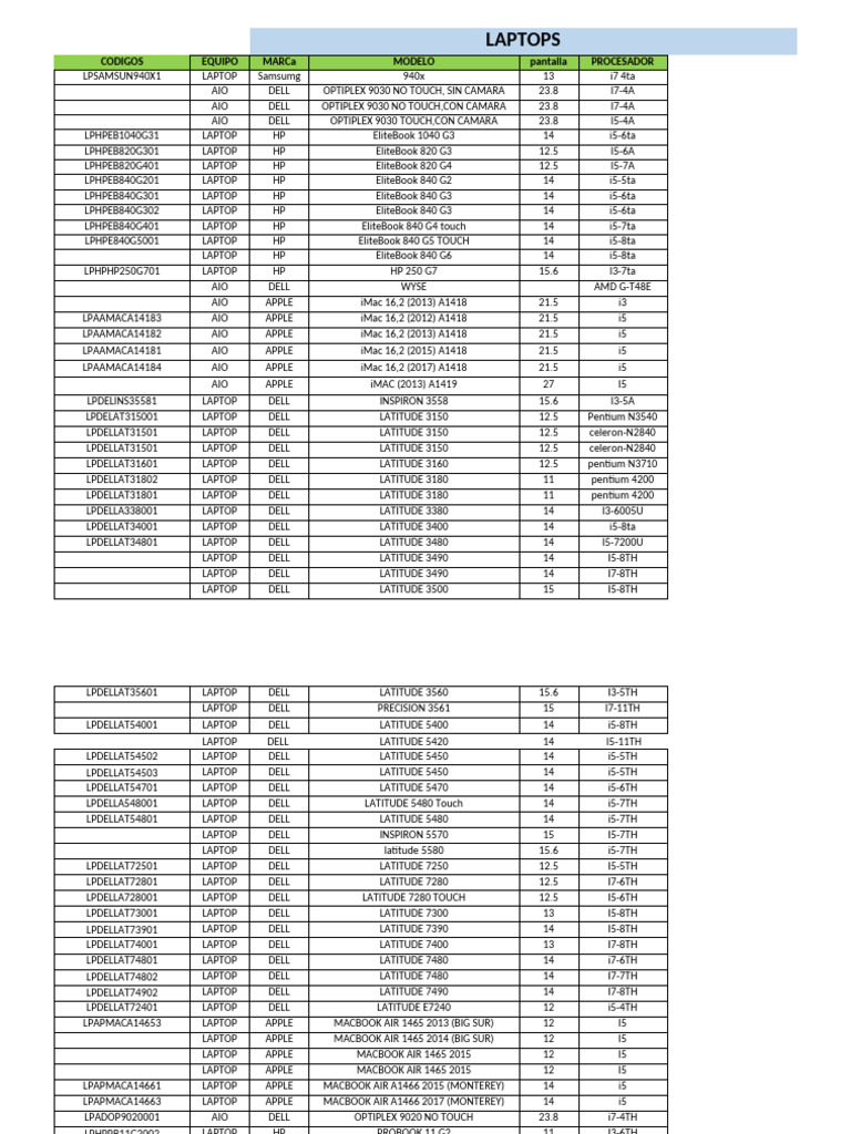 Inventario Laps 3ra Semana Junio | PDF | Personal Computing | Personal Computers