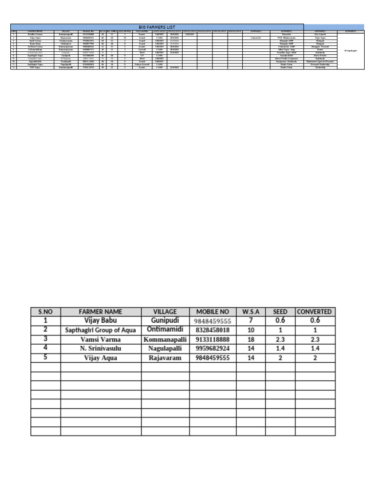 Big Farmers Contact List for Aqua Feed | PDF