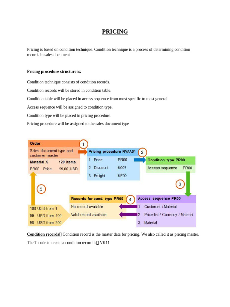 Automating Pricing in Sales Orders | PDF | Pricing | Discounts And ...