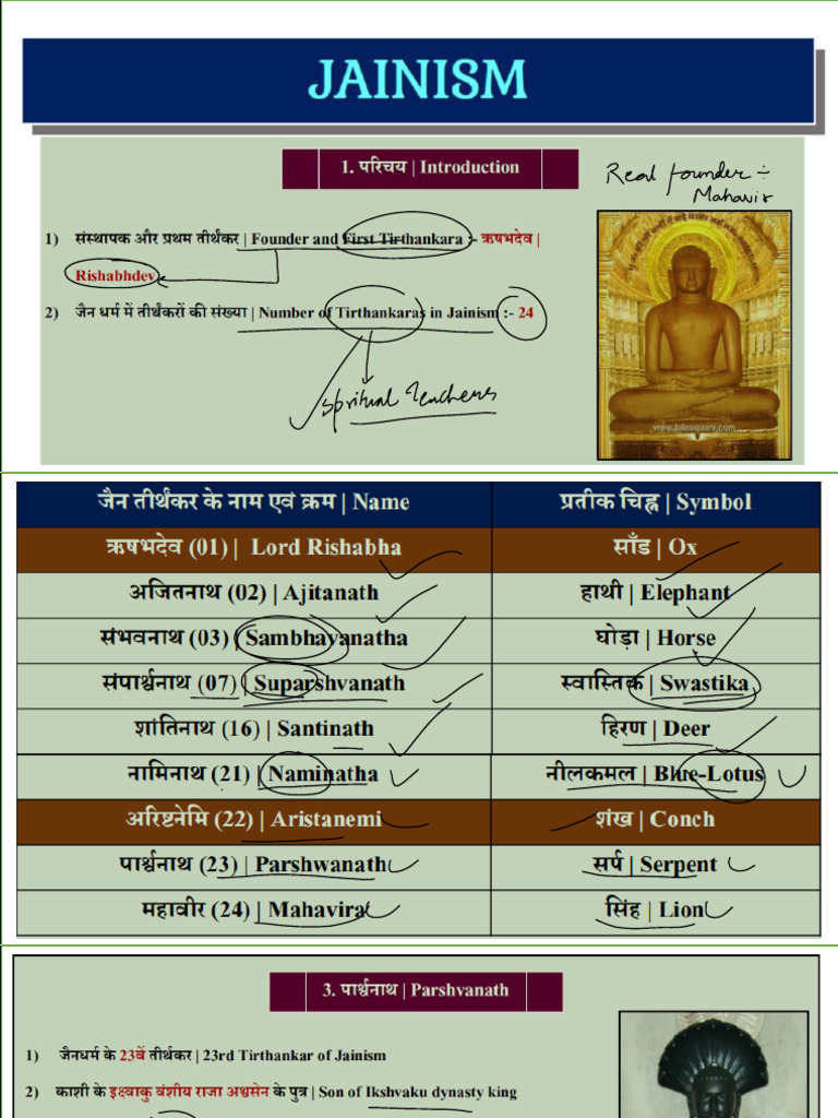 Jainism New | PDF