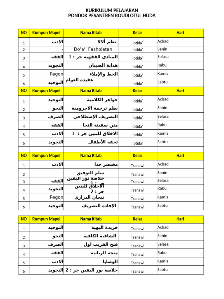 Unggah Data Mata Pelajaran (1) Emis | PDF