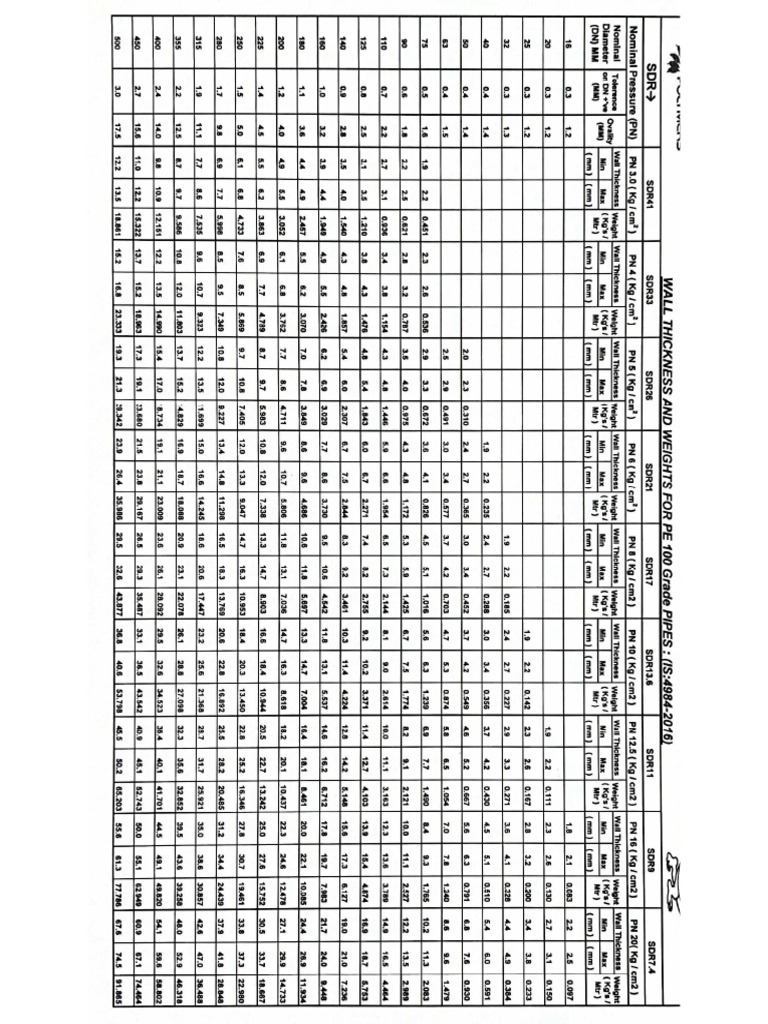 Hdpe Wall Thick Ness Chart | PDF