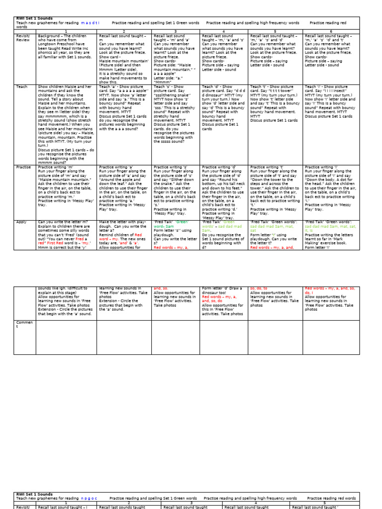 RWI Set 1 Sounds Lesson Plan | PDF | Writing | Orthography