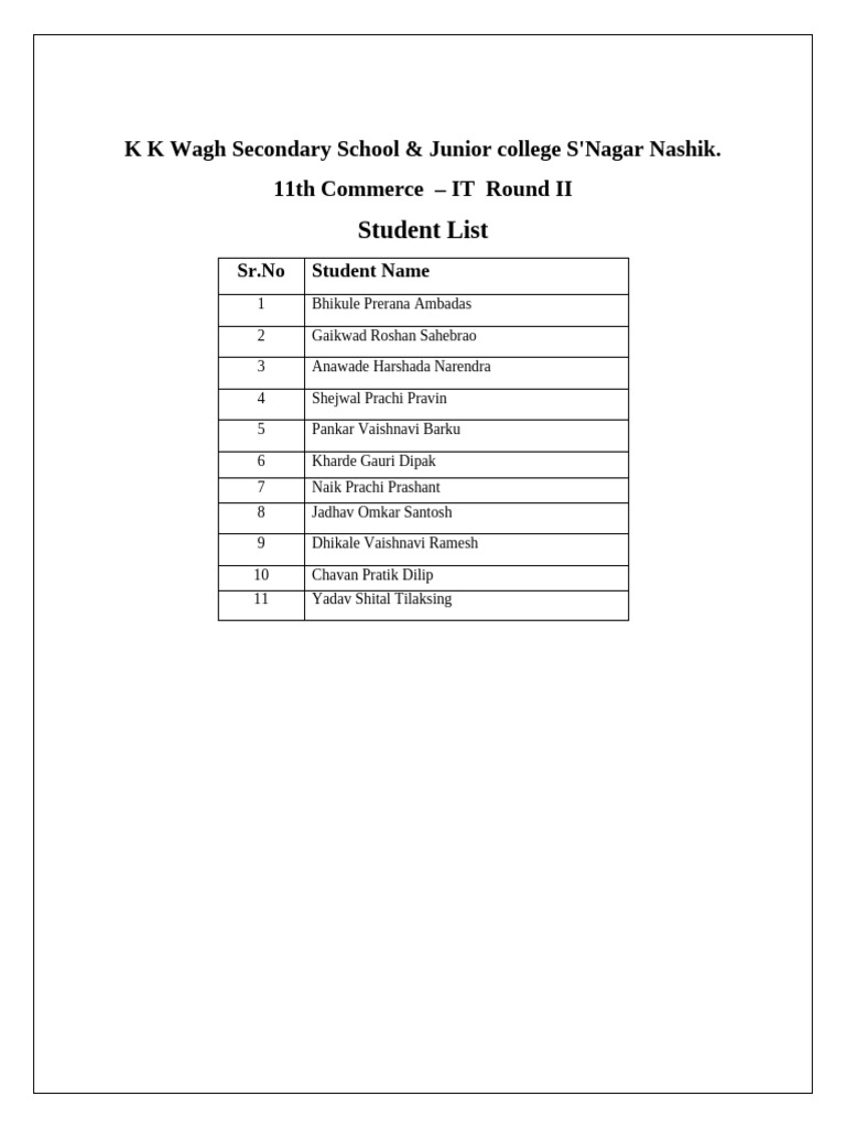 11th Commerce IT Round II Student List | PDF