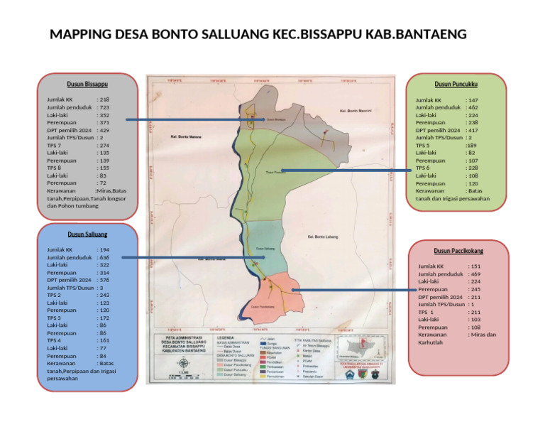 Peta Desa Bonto Salluang | PDF