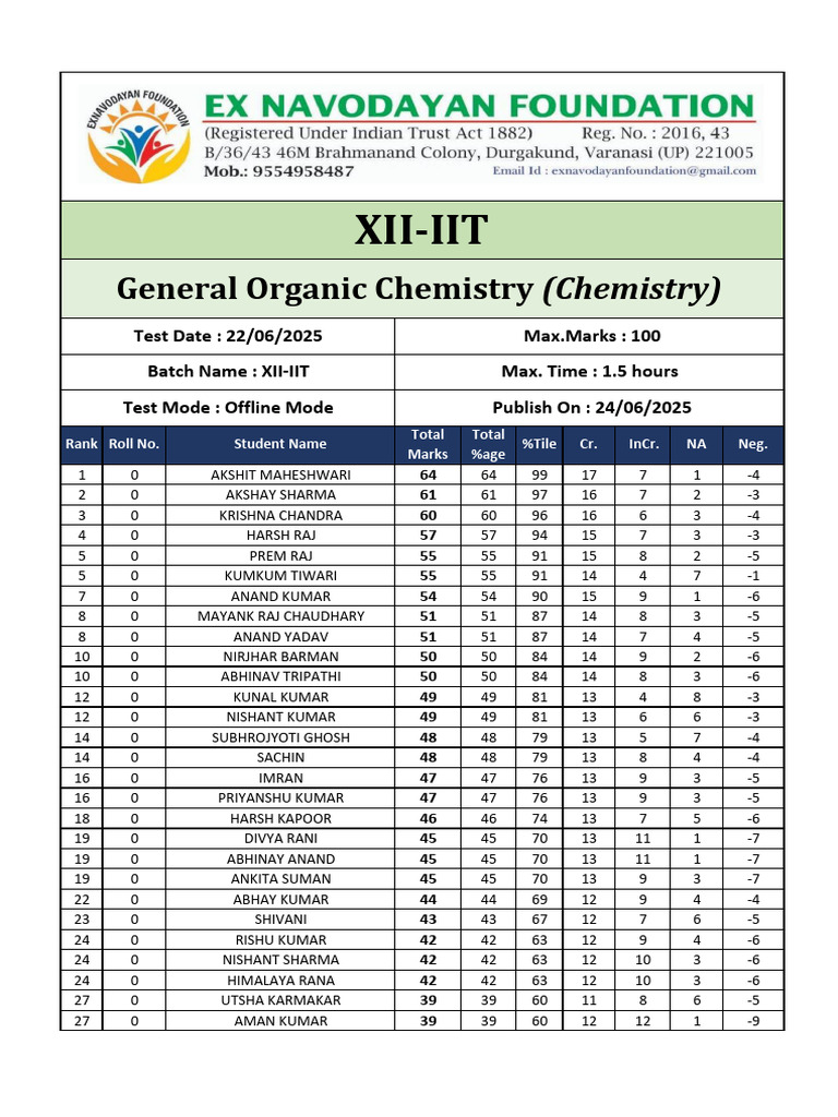GOC (General Organic Chemistry), (Chemistry-Topic Test), XII-IIT (JNV ...
