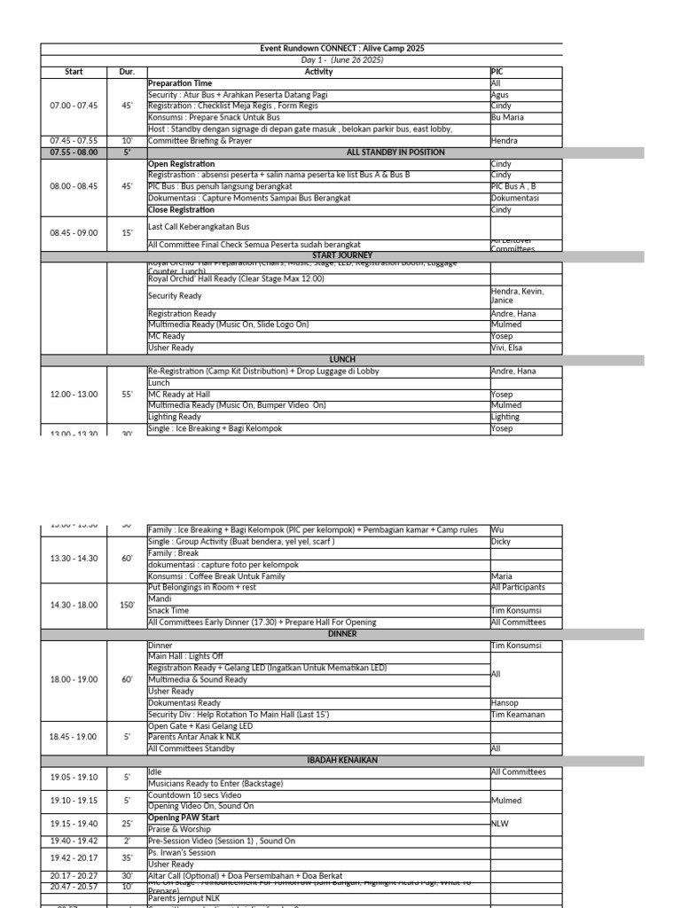 Rundown Alive Camp Detail DAY 2 BAGIAN ROSSA | PDF
