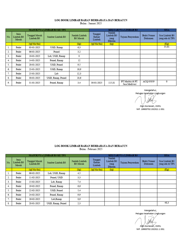 Log Book Limbah B3 Januari-Maret 2025 | PDF