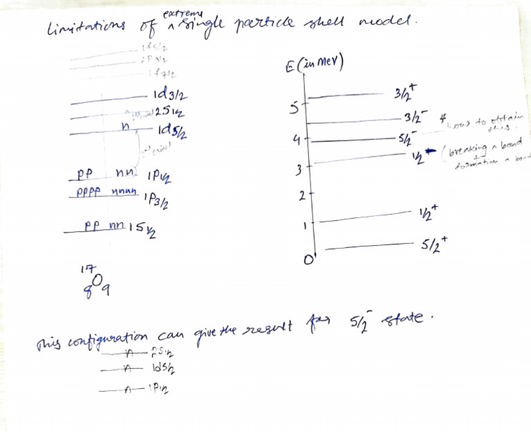 Limitation of Single Particle Shell Model 2 | PDF
