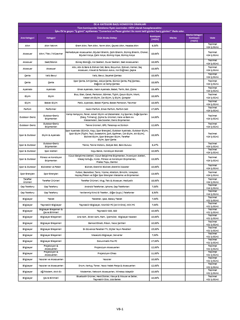 Hepsiburada Komisyon oranlari.pdf | PDF