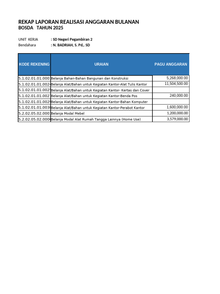 Input LRA BOSDA Tahun 2025 - SD Negeri Pegambiran 2 | PDF