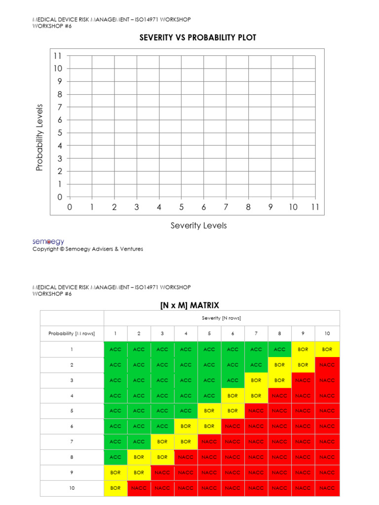 ISO14971 Workshop #6 - Risk Ranking Plots | PDF | Medical Specialties ...