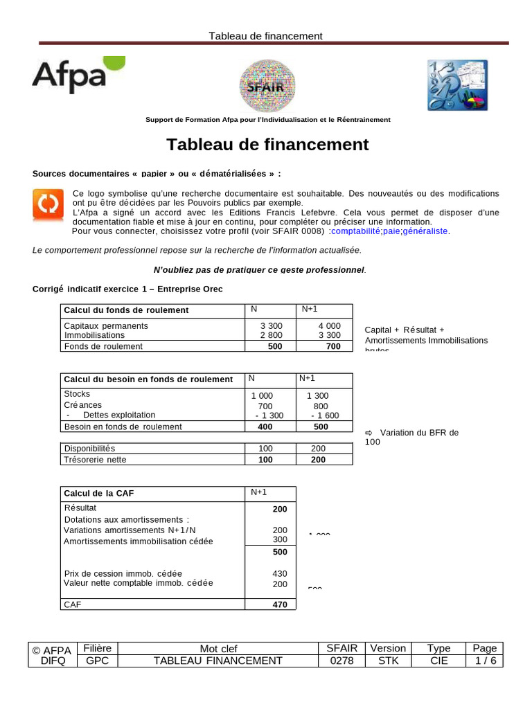 Analyse du tableau de financement AFPA | PDF | Fonds de roulement | Prêts