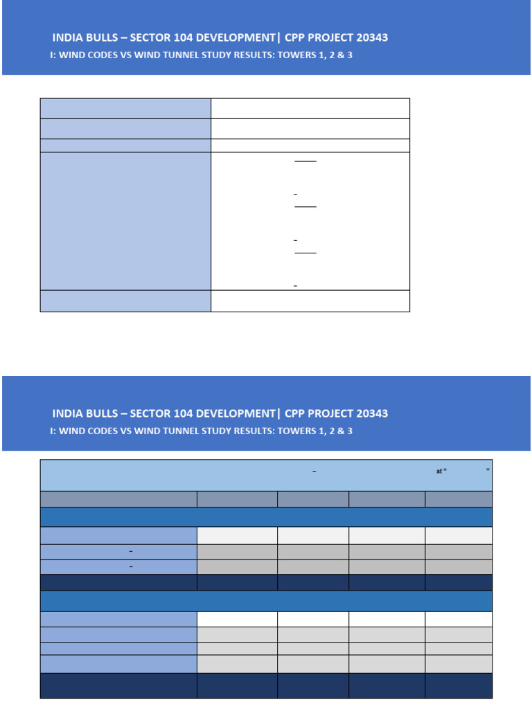 CPP 20343 India Bulls Residential Development - Towers 1 - 2 - 3 - Wind ...